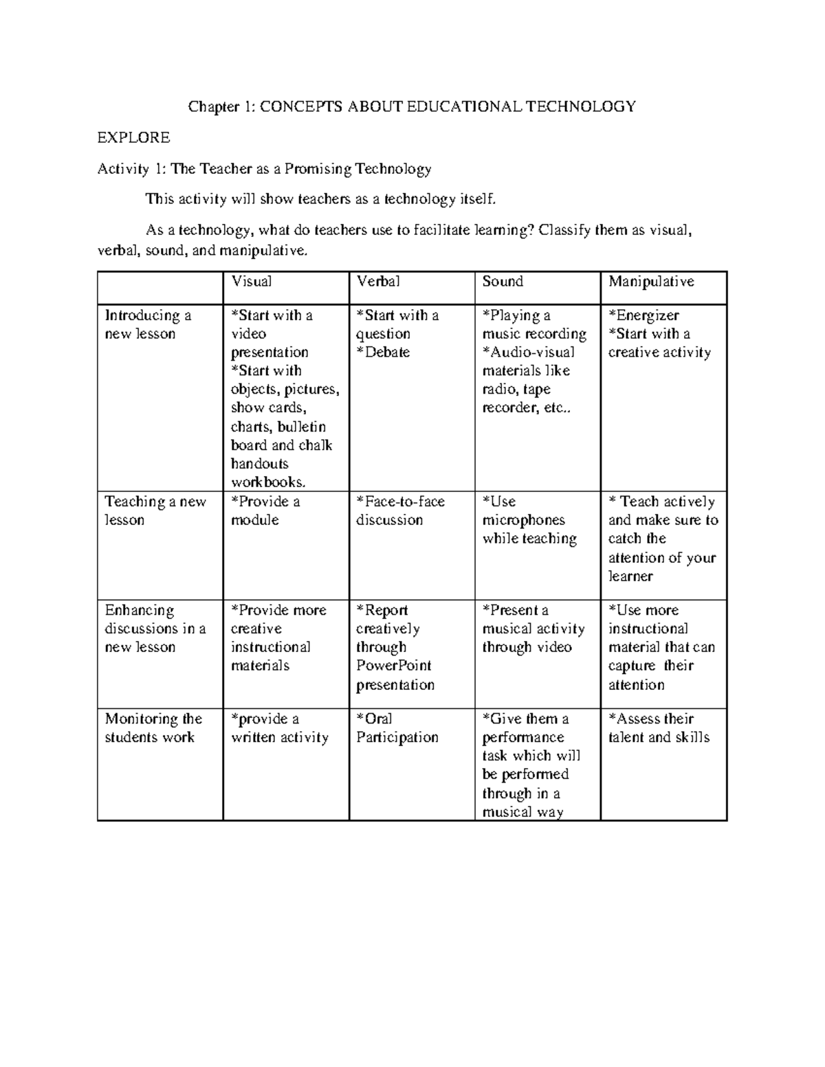 Exploring Educational Technology: Concepts and Practices for Effective ...