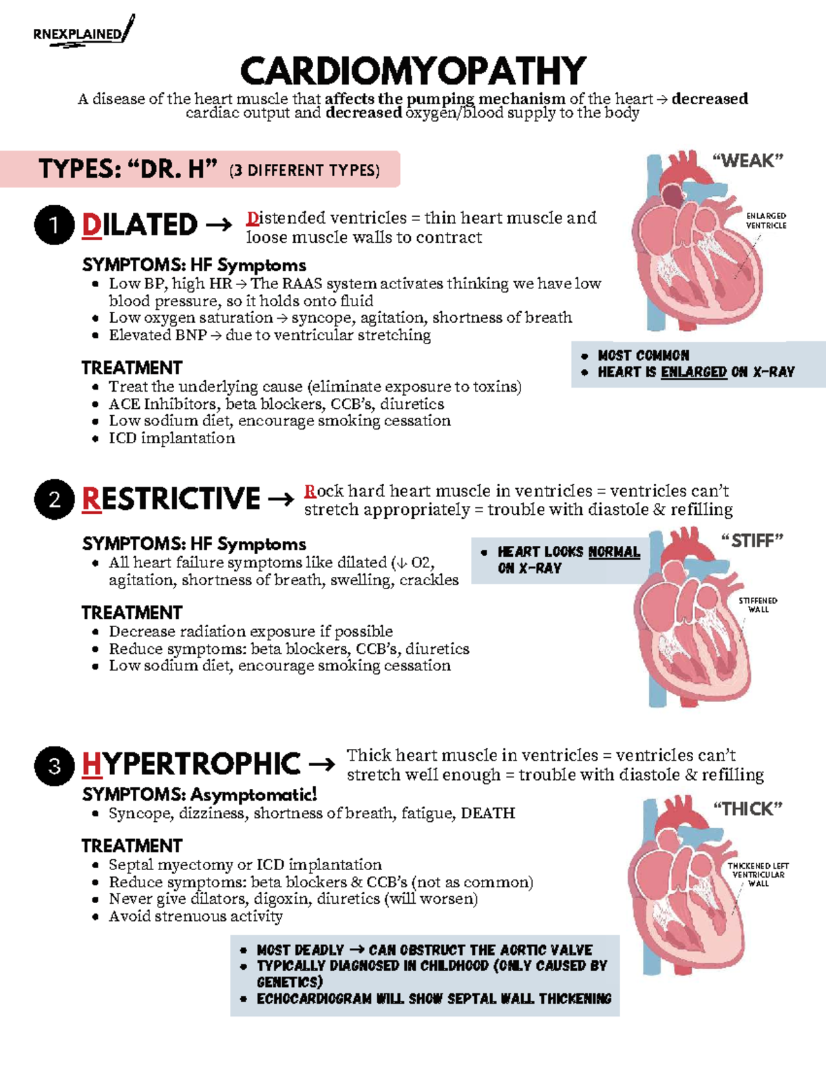 RNEXPLAINED: Understanding Cardiomyopathy Types and Treatments - Studocu