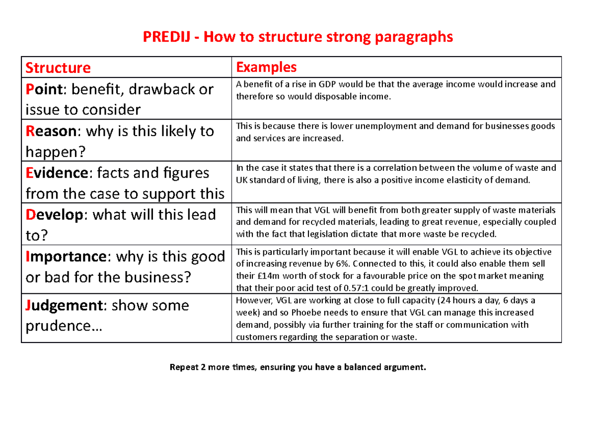 PREDIJ - Essay on Structuring Strong Paragraphs for Analysis - Studocu