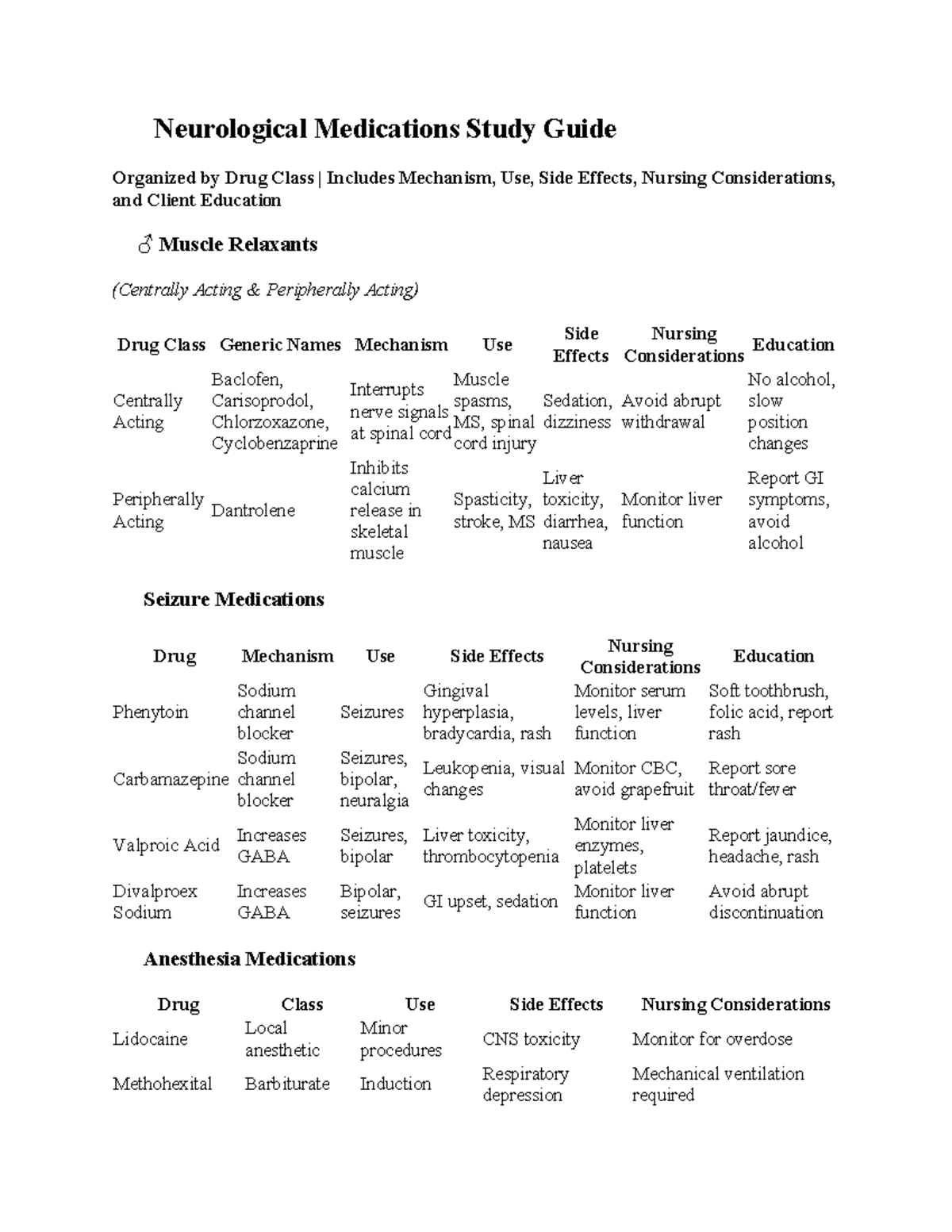 Neurological Medications Study Guide: Drug Classes, Mechanisms ...