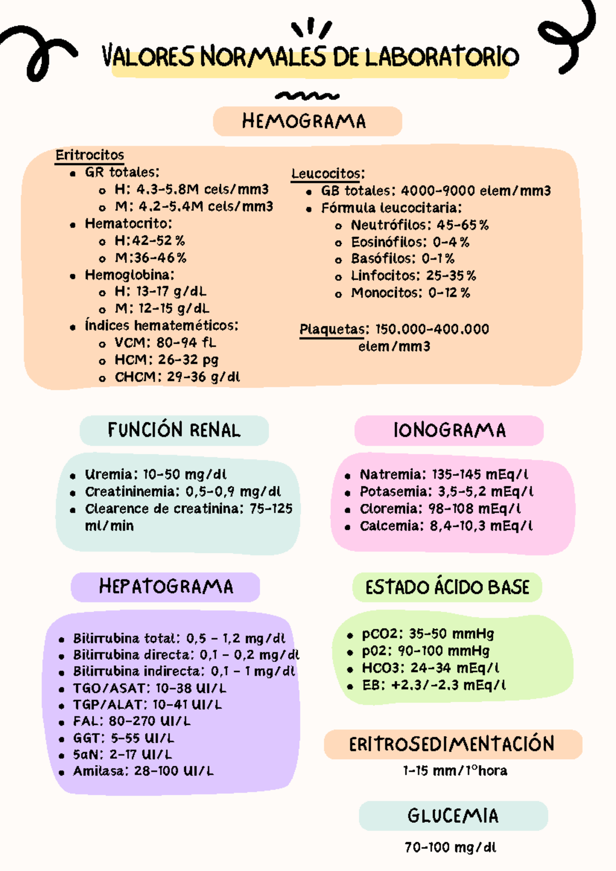 Valores Normales de Laboratorio: Hemograma y Más - Studocu