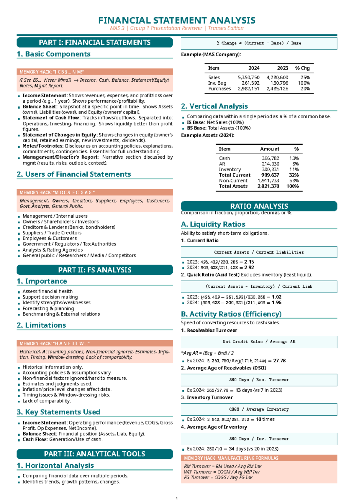 MAS 3 Financial Statement Analysis: Group 1 Presentation Reviewer - Studocu