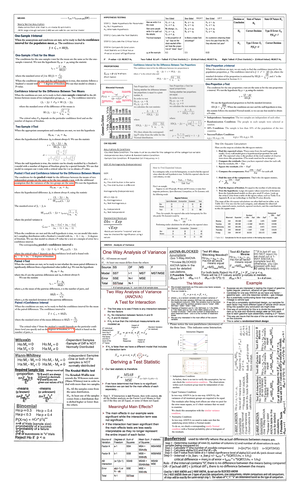 ADM 2304 Assignment 3 - Assignment 3 ADM 2304 - Applications of Statistical Methods in Business ...