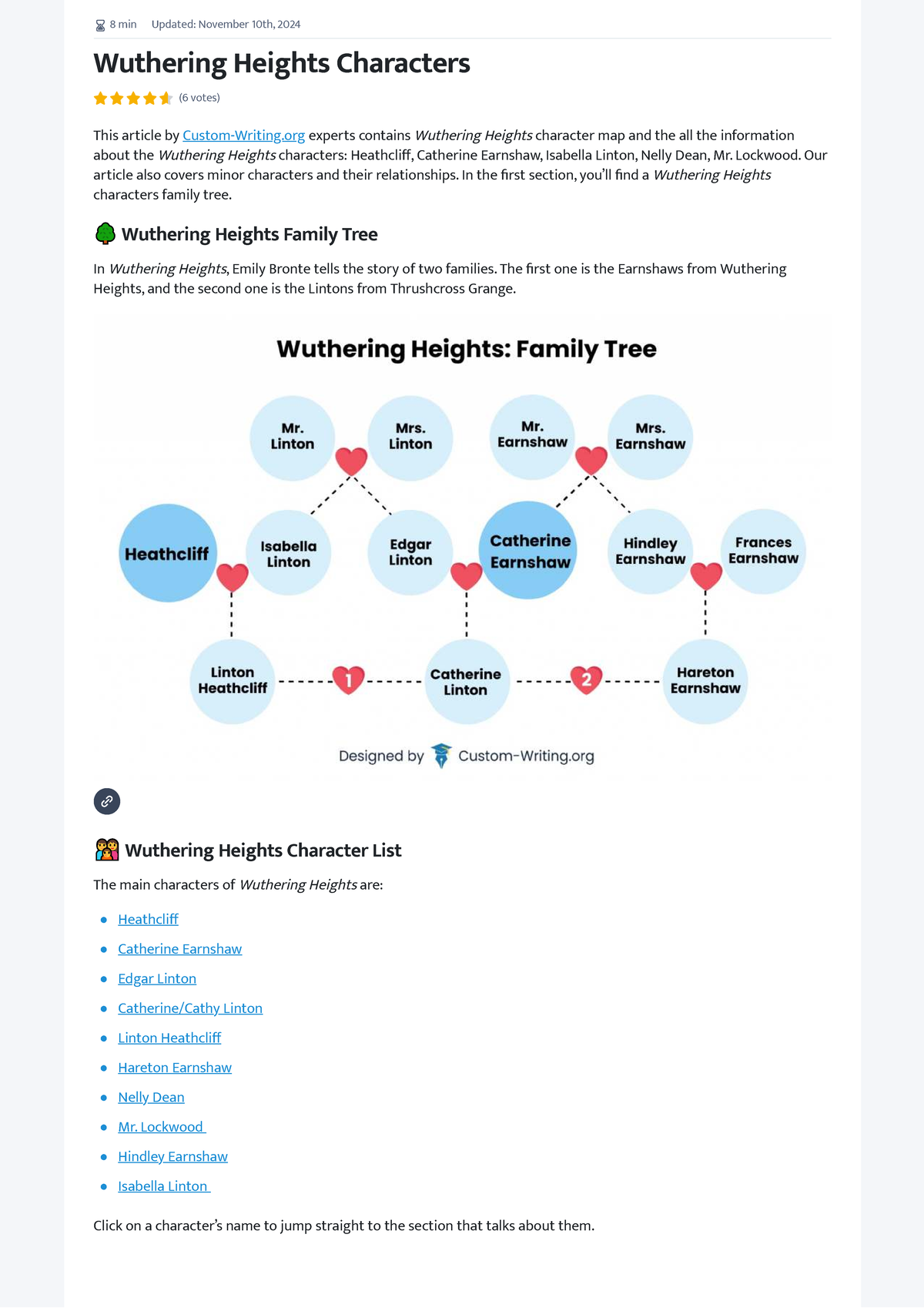 Wuthering Heights Characters & Family Tree Analysis (ENG 101) - Studocu