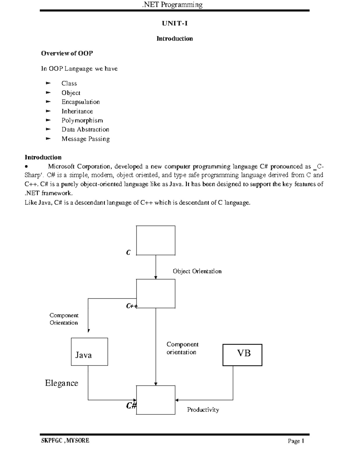 C# Programming (CS101) Unit 1 - Introduction to OOP Concepts - Studocu