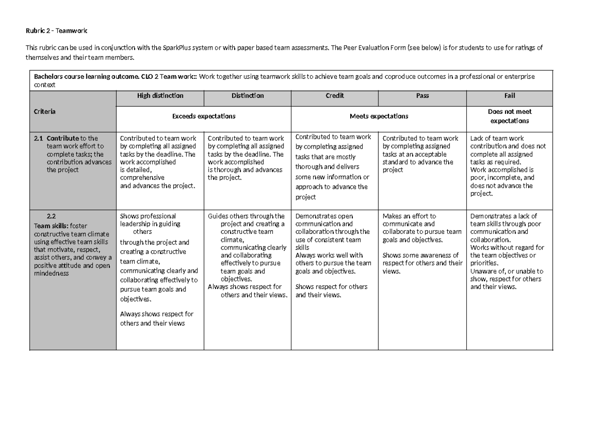 Teamwork Rubric & Peer Evaluation Form for Bachelors Course - Studocu