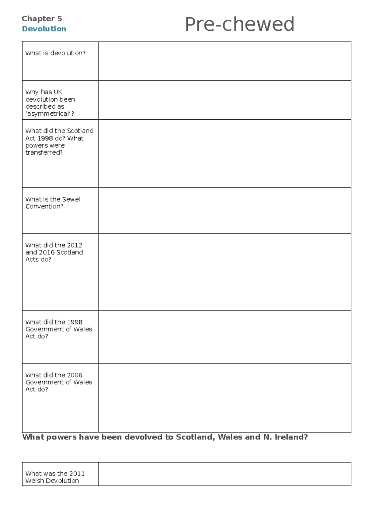 1 - what is devolution worksheet - Chapter 5 Devolution Pre-chewed What is devolution? Politics ...