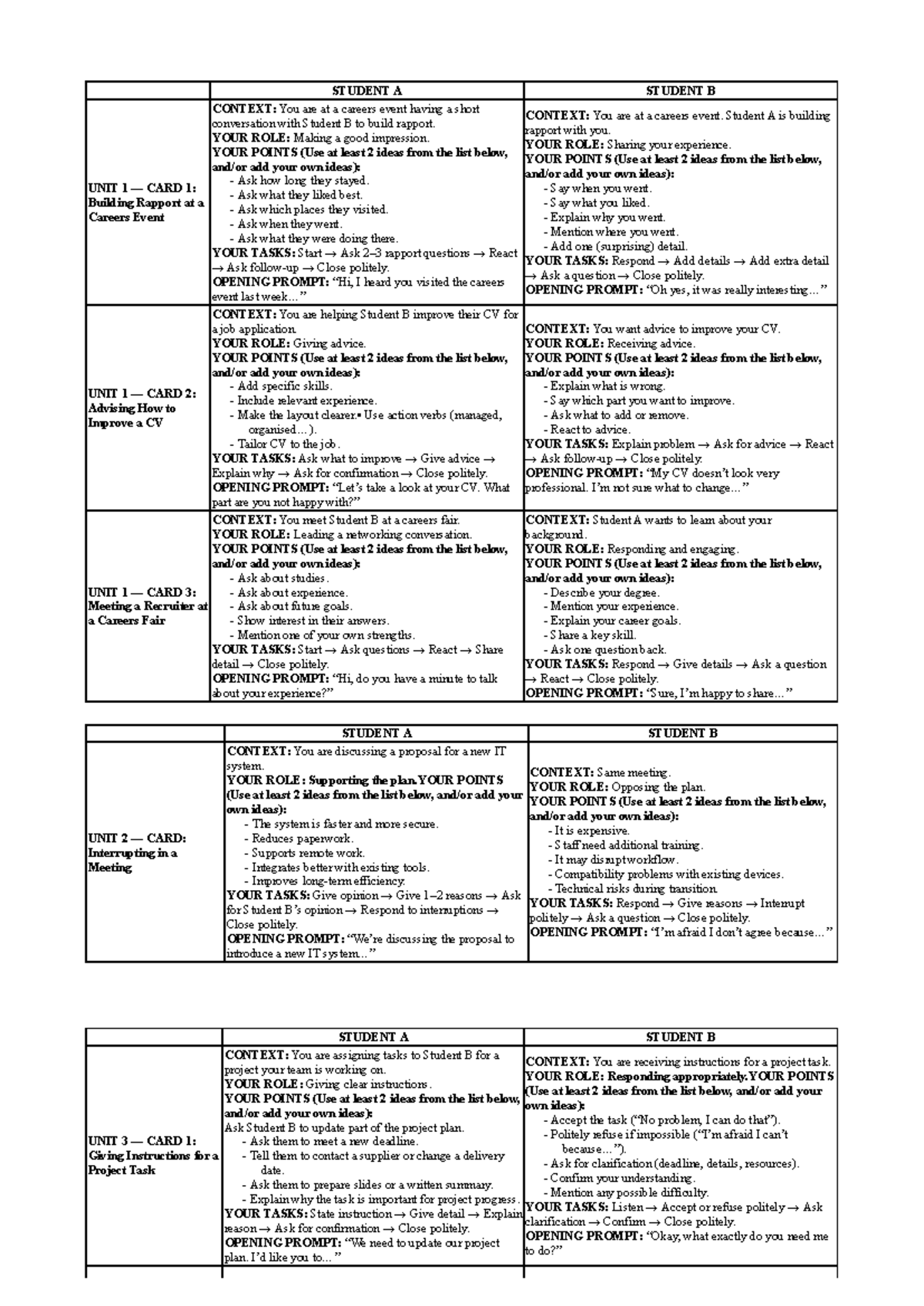 Building Rapport and Improving CVs: Unit 1 & 2 Activities - Studocu
