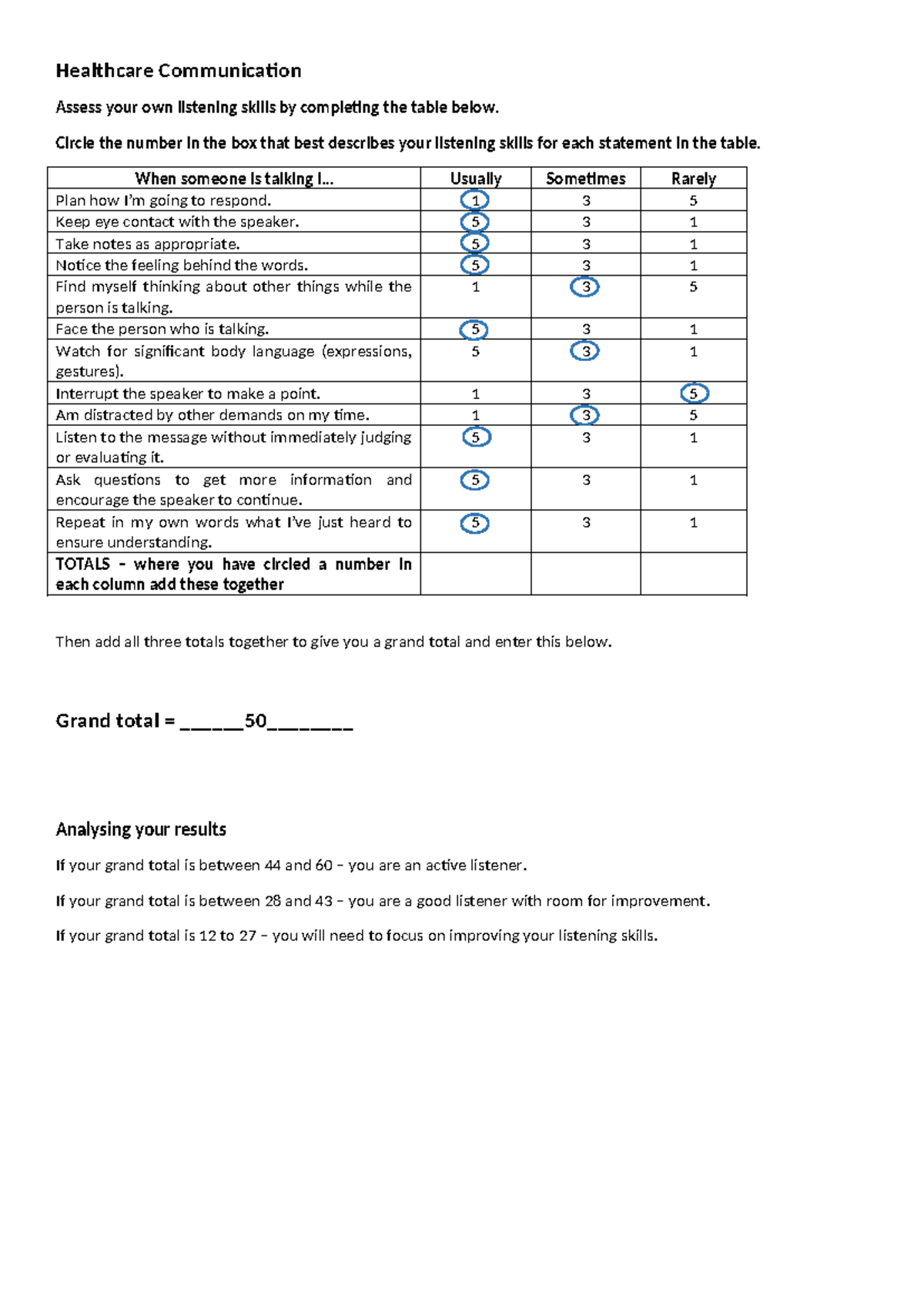 Healthcare Communication: Listening Skills Self-Assessment - Studocu
