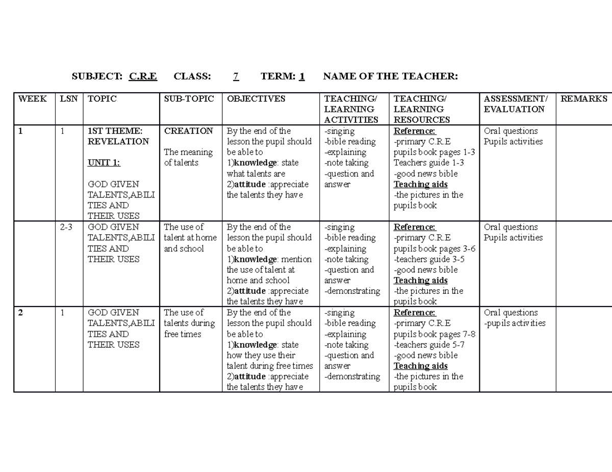 C.R.E 7 - lecture notes - SUBJECT: C.R CLASS: 7 TERM: 1 NAME OF THE ...