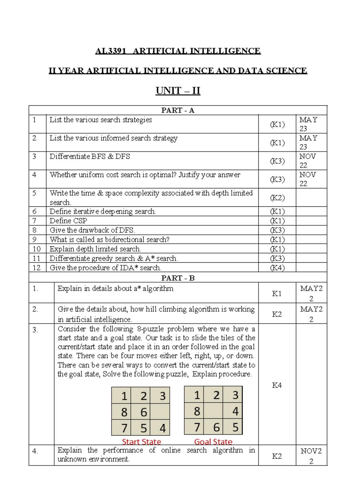 Artificial Intelligence Question Bank - AL3391 Unit II & III - Studocu