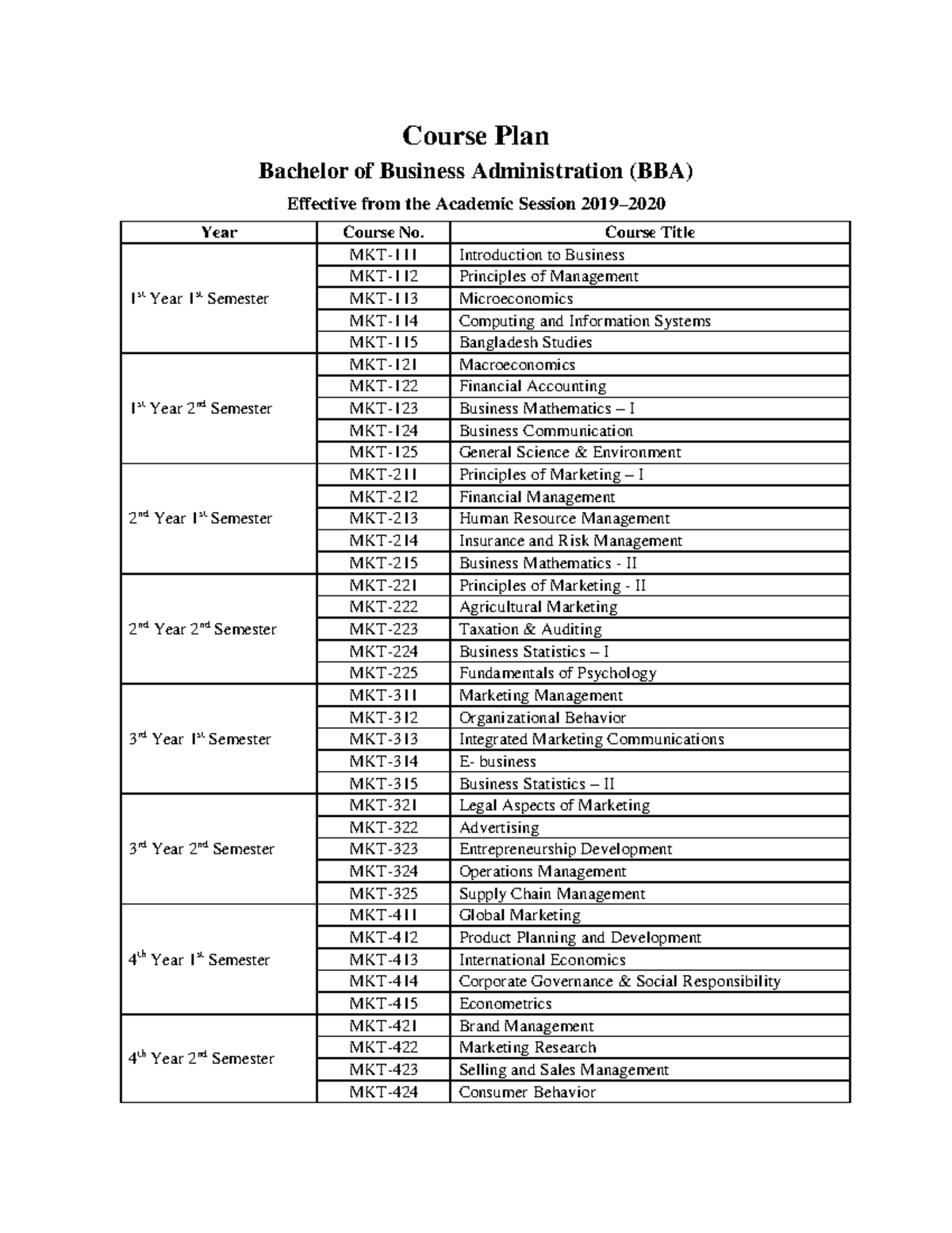 Course Curriculum for BBA 26th Batch: Comprehensive Overview of Courses ...