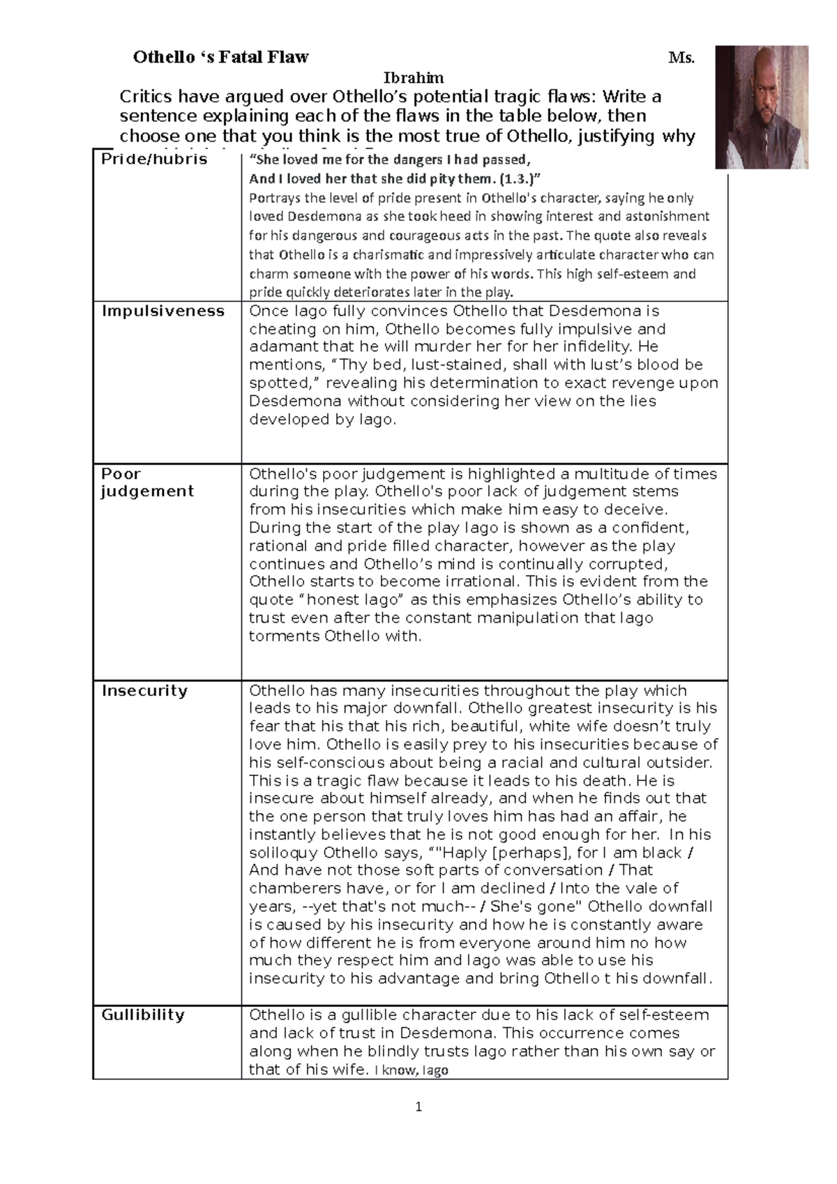 Othello Key Concepts - Tragic Hero - Pride/hubris “She loved me for the ...