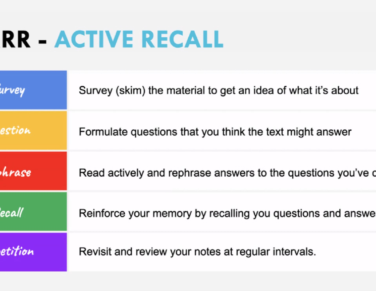 Sqrrr Study - RR ACTIVE RECALL urvey Survey (skim) the material to get ...