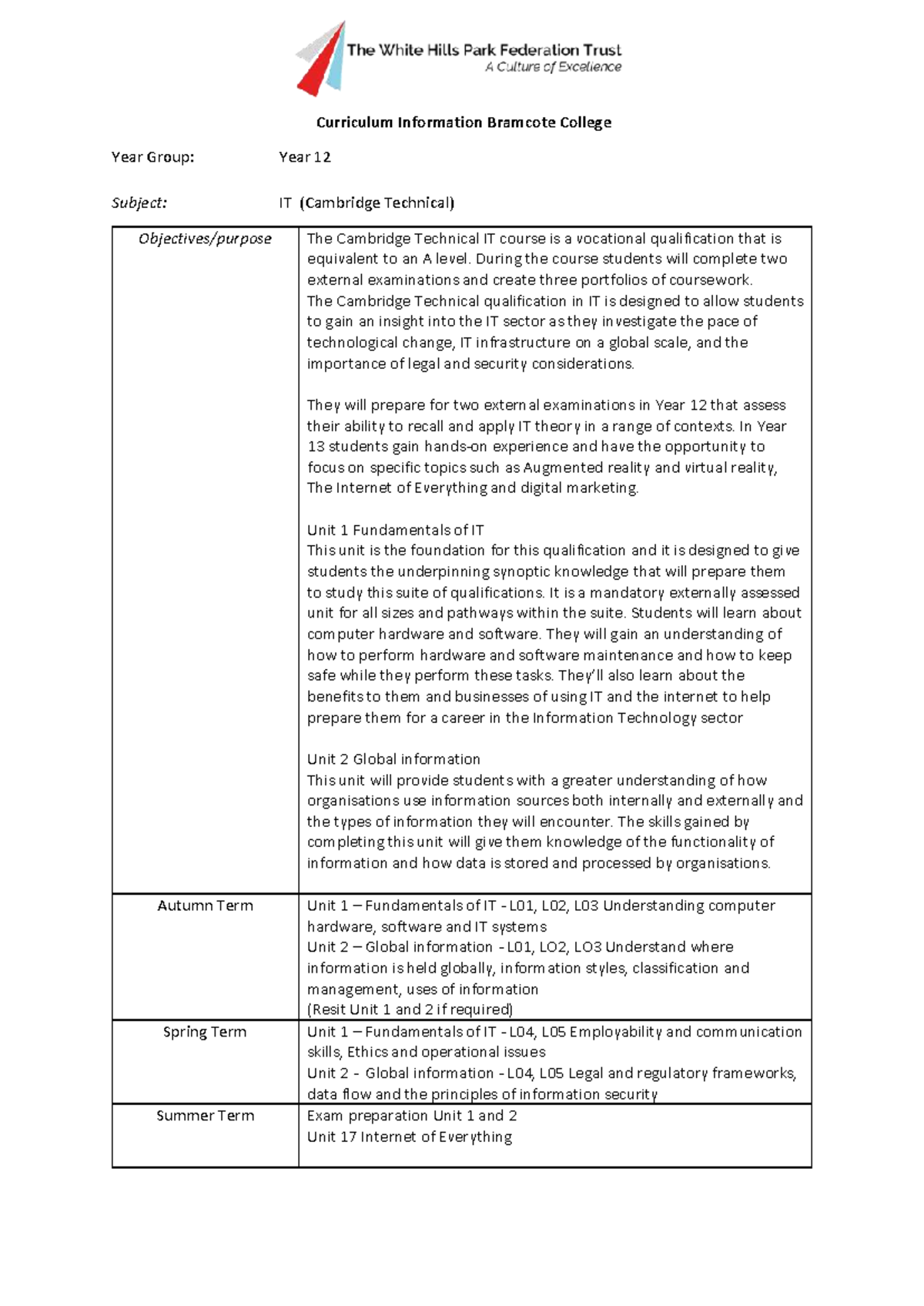 Year 12 ICT - Cambridge Technical - Curriculum Information Bramcote ...
