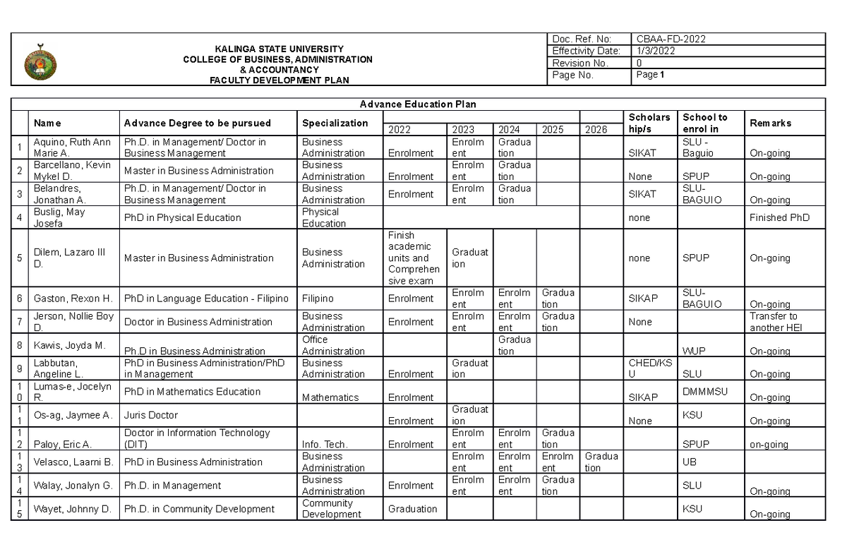 CBAA Faculty Development Plan 2022: Scholars and Programs Overview ...