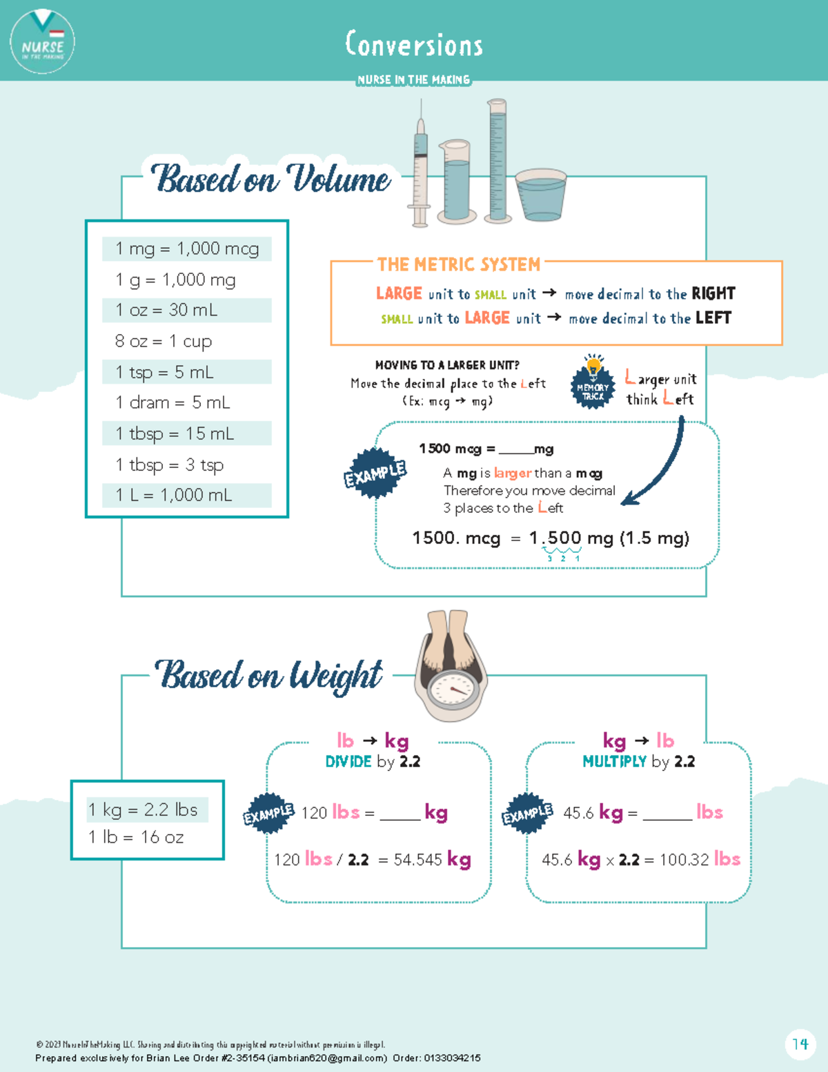 Nursing Conversions & Dosage Calculations: A Study Guide - Studocu