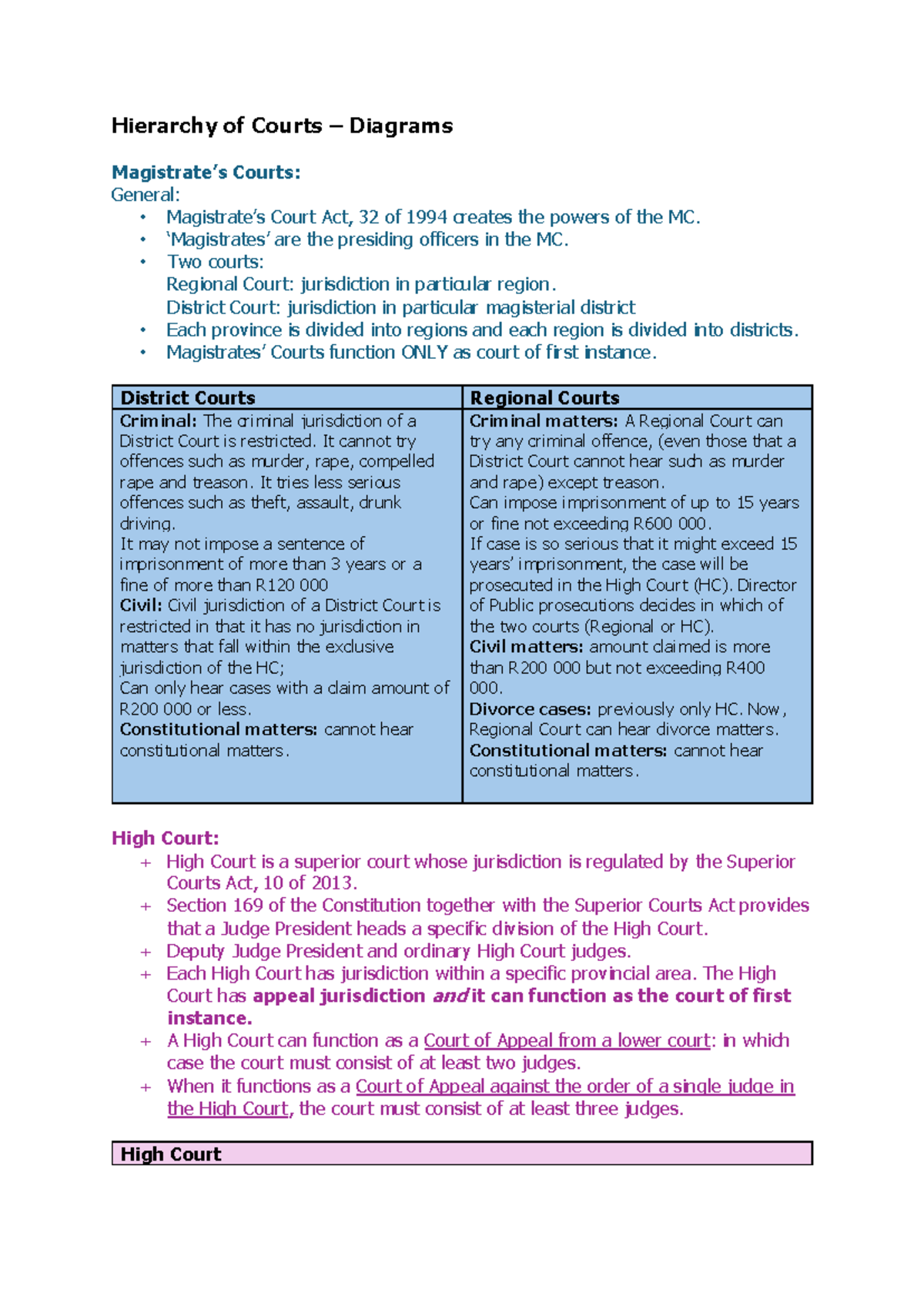 Hierarchy of Courts: Diagrams and Jurisdiction Overview - Studocu