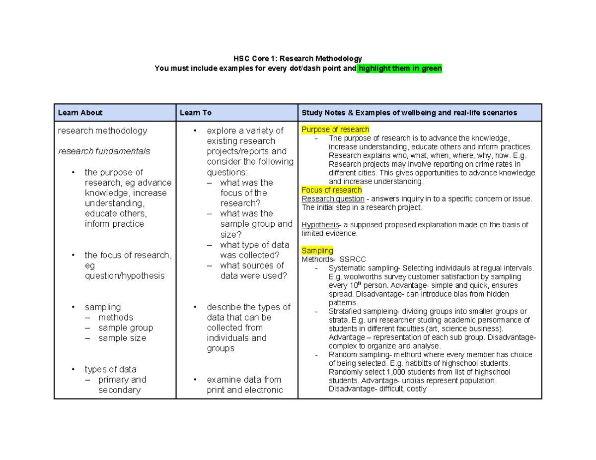 CAFS HSC Core 1 Research Methodology notes Scaffold - HSC Core 1 ...