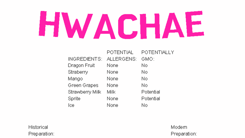 HW ACHAE: Ingredients, Preparation, and Historical Context - Studocu