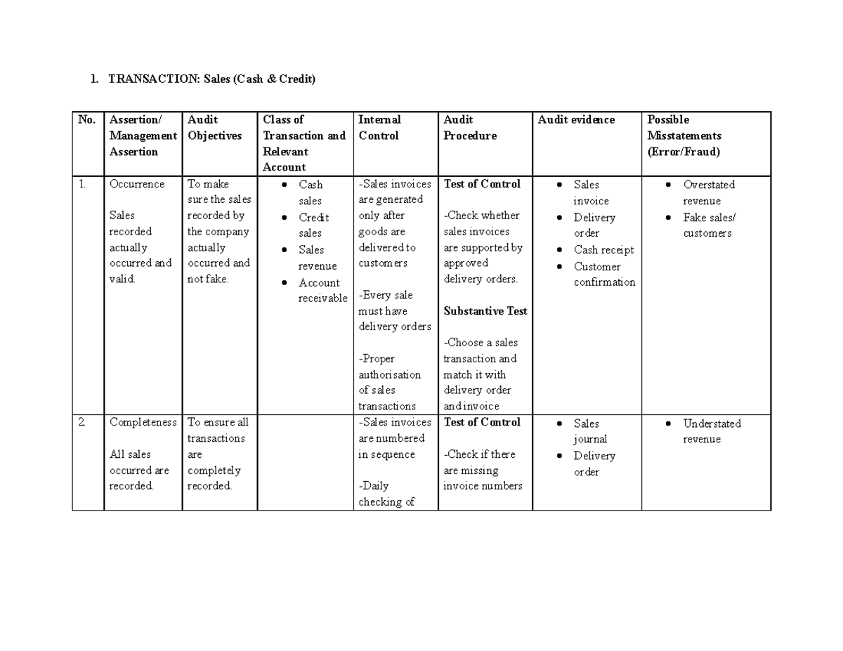 Sales Audit: Cash & Credit Transactions Management (ACCT 101) - Studocu
