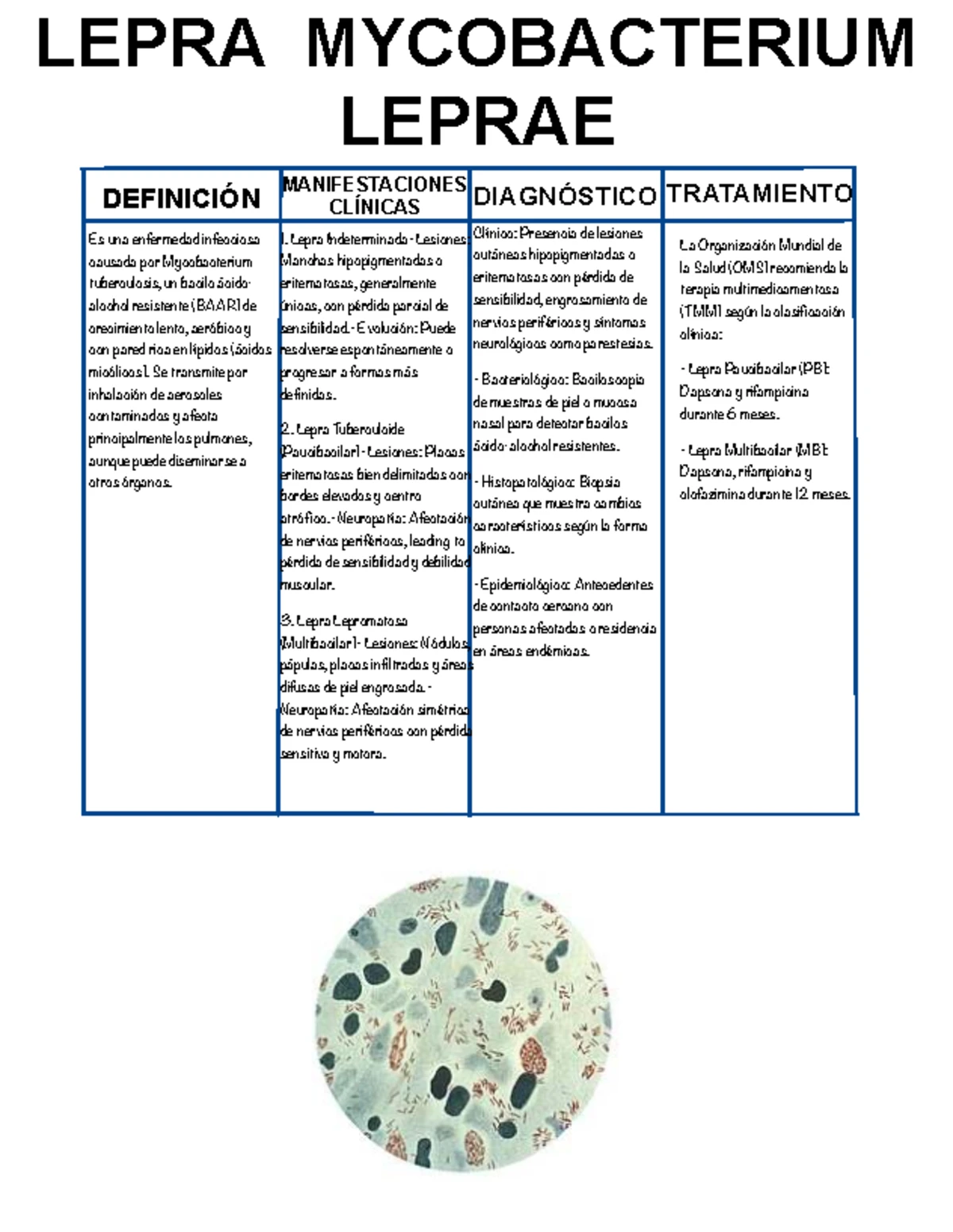 GANGRENA GASEOSA: DEFINICIÓN, DIAGNÓSTICO Y TRATAMIENTO - Studocu