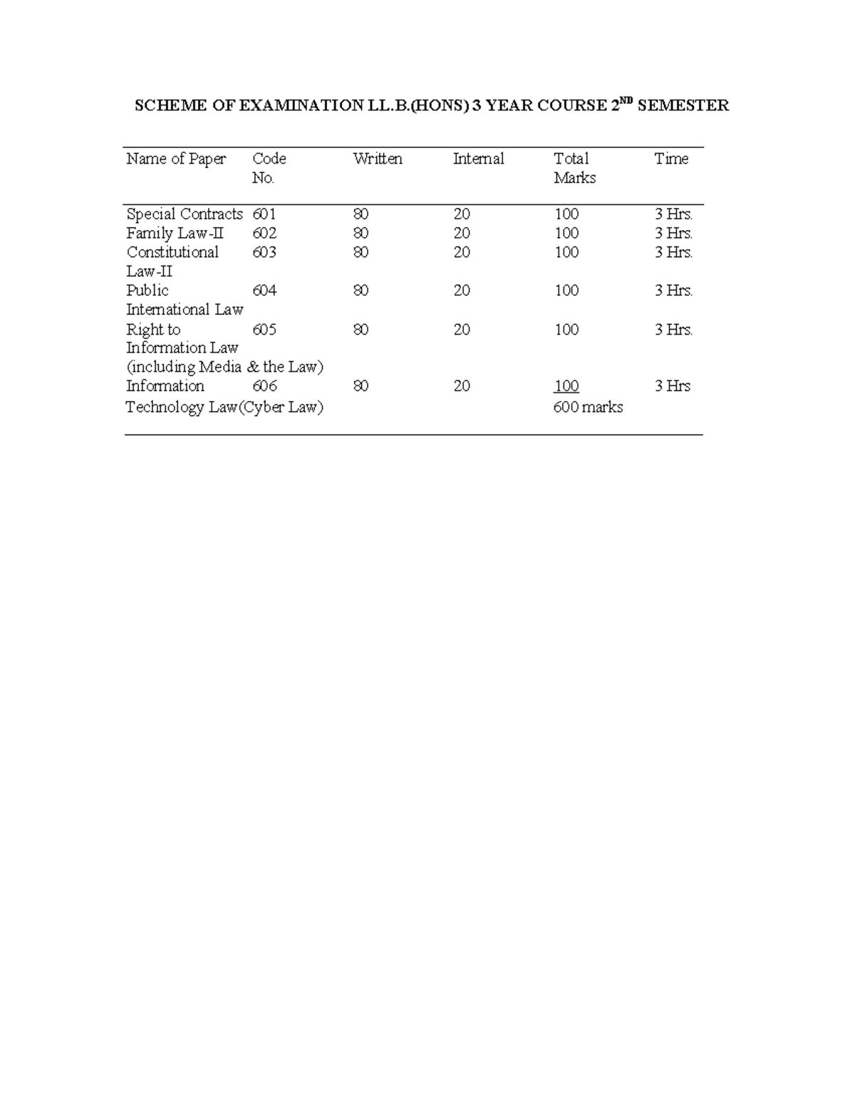 LL.B. (Hons.) 2nd Semester Syllabus Overview and Exam Scheme - Studocu