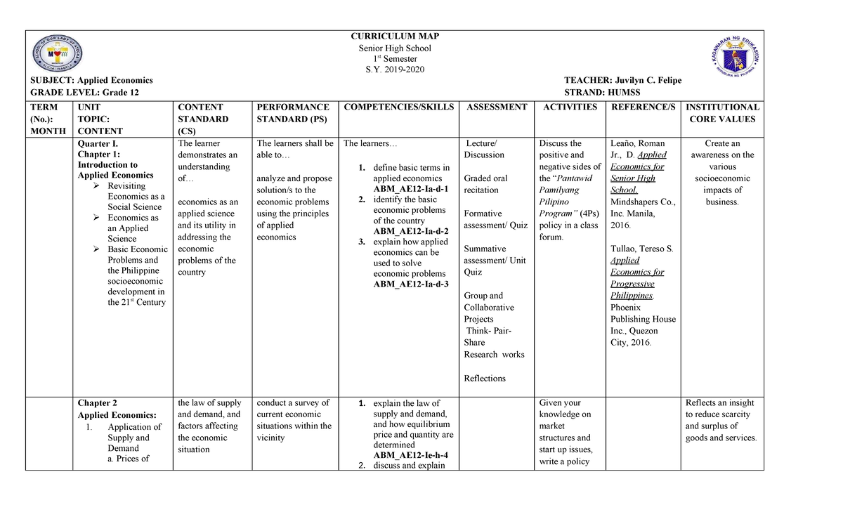 Curriculum Map for Applied Economics (Grade 12) - 1st Sem S.Y. - Studocu