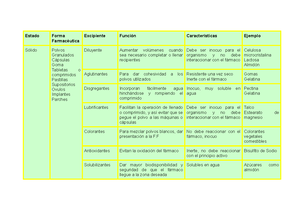 Norma Oficial Mexicana NOM-059-SSA1-2015 Buenas prácticas de ...