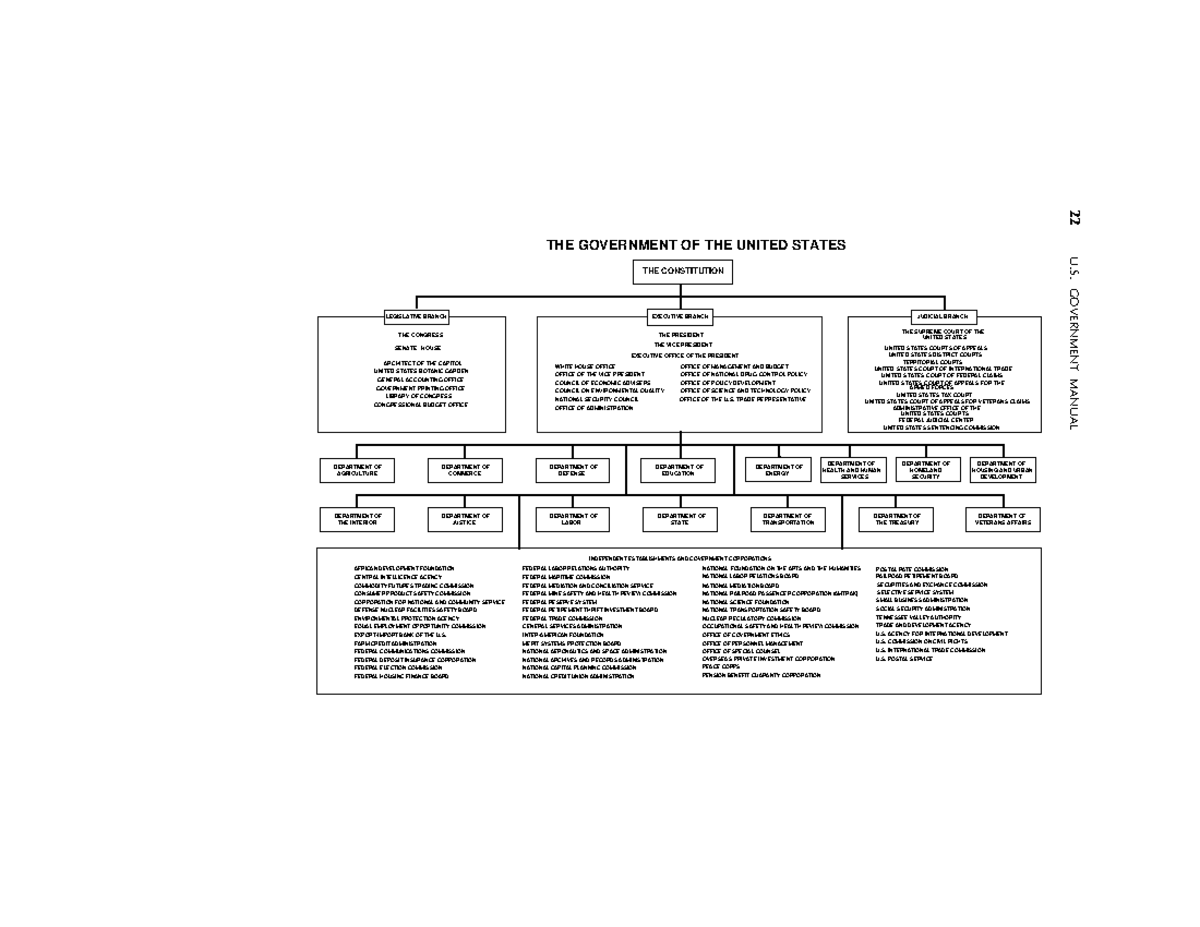 Gov chart-landscape - government chart - 22 U . S . GOVERNMENT MANUAL ...