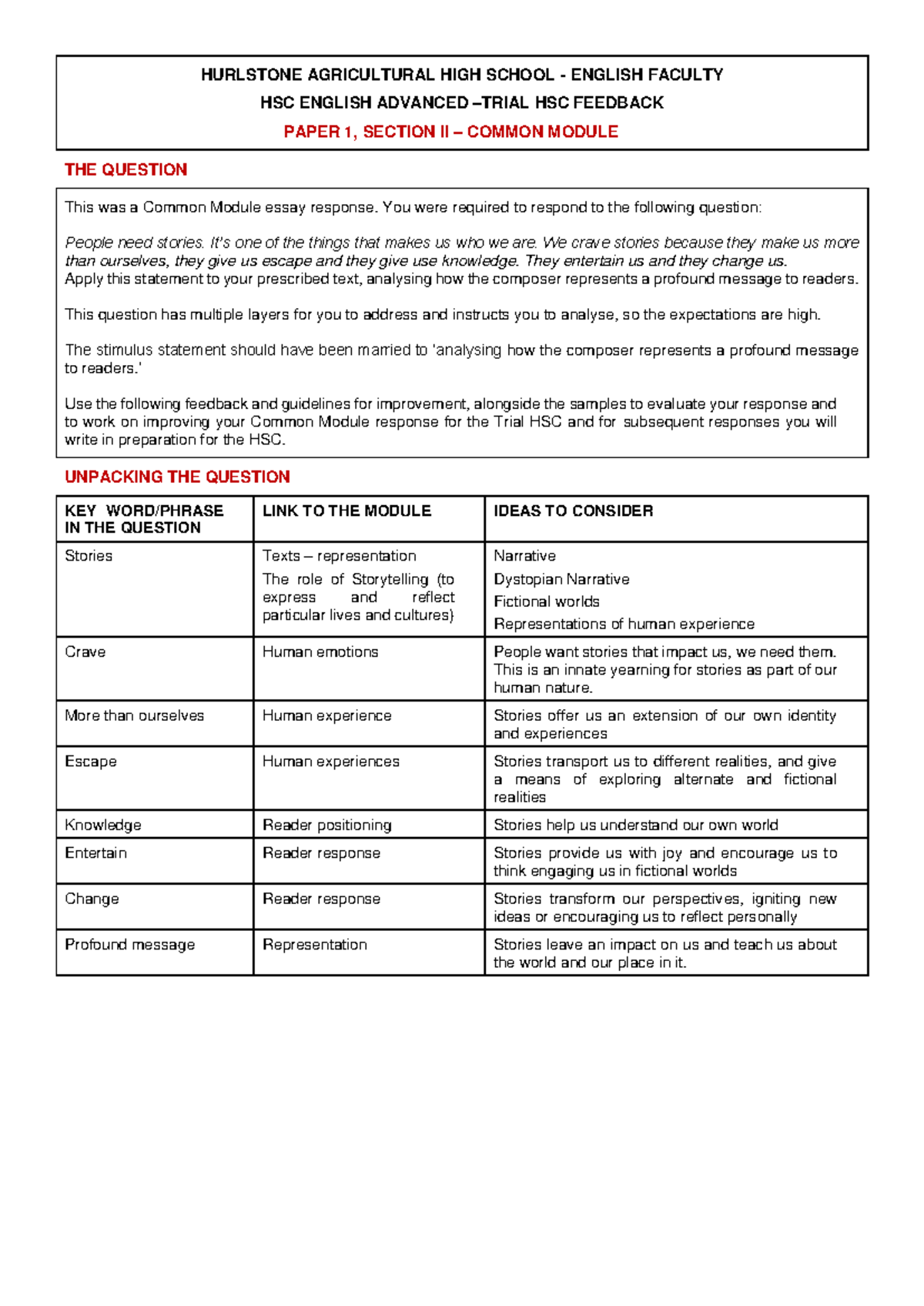 HSC English Advanced: Common Module Essay Feedback & Guidelines - Studocu