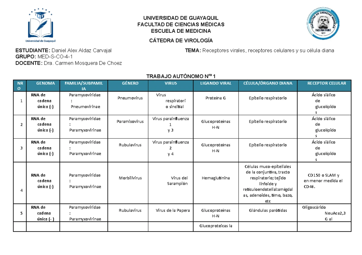Modelo DE Certificado - CERTIFUCADO PARA PODER HACER LA ROTACION DE ...