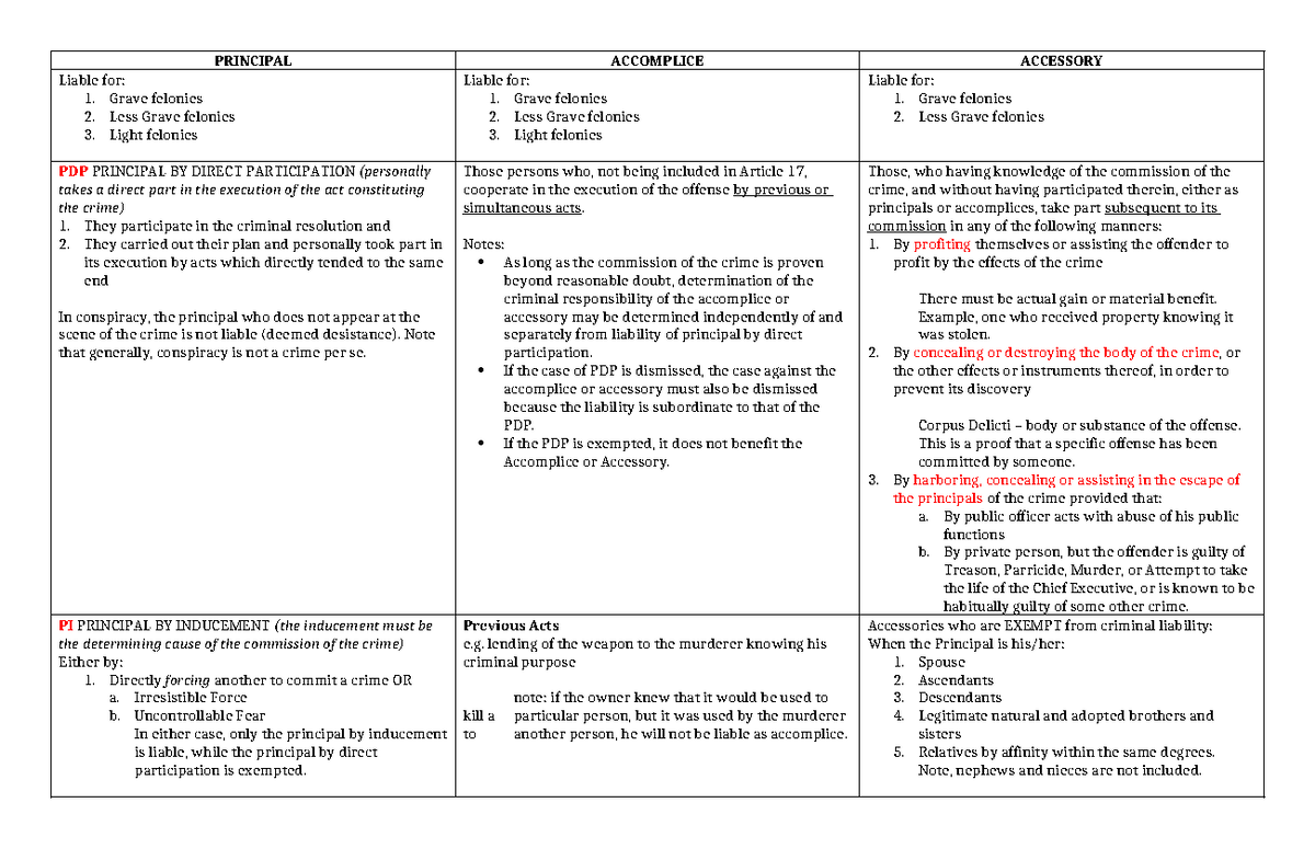 Crim 101: Examining Principal, Accomplice, and Accessory Liabilities ...