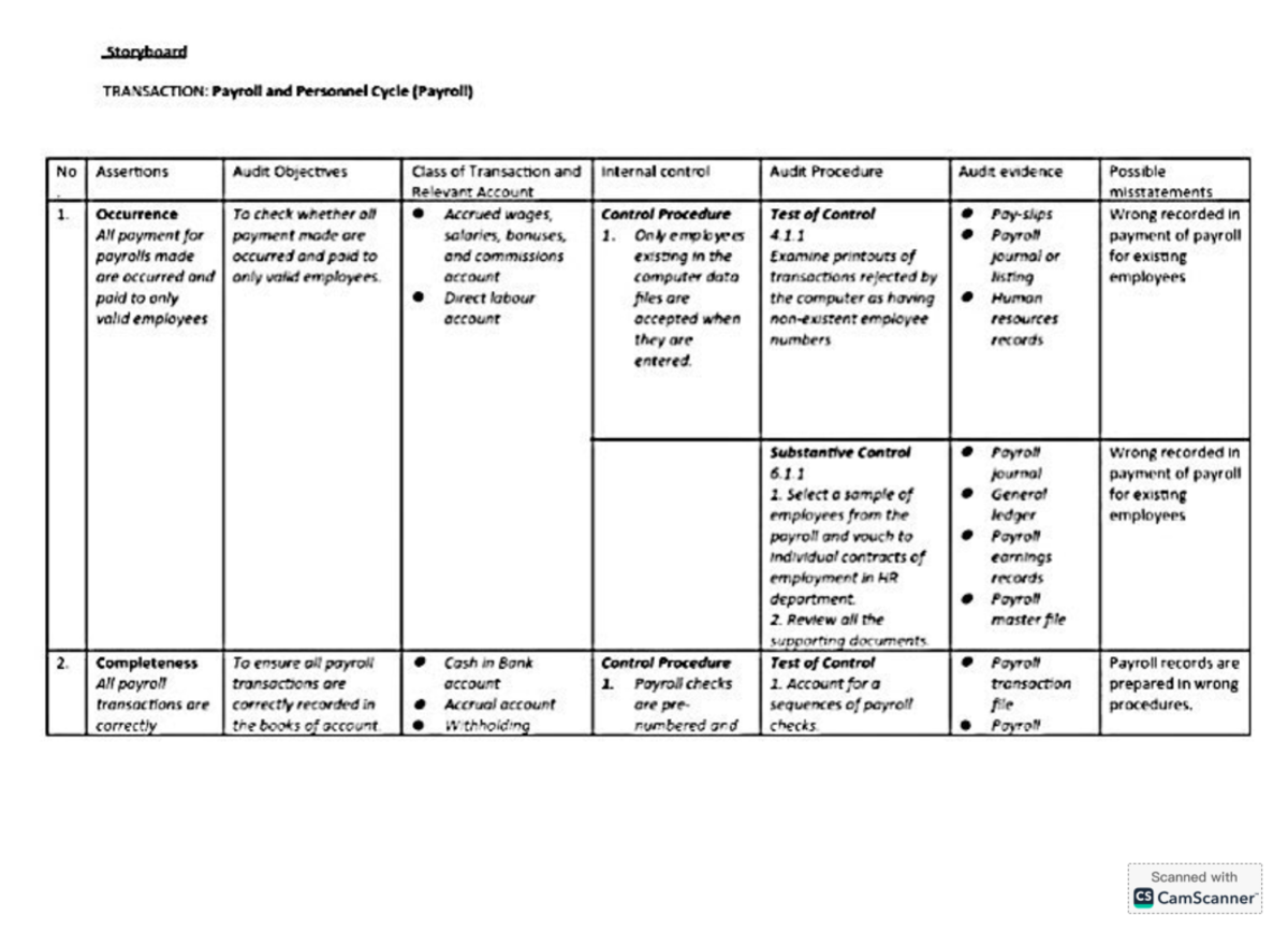 Payroll AND Personnel Cycle - Storyboard TRANSACTION Payroll and ...
