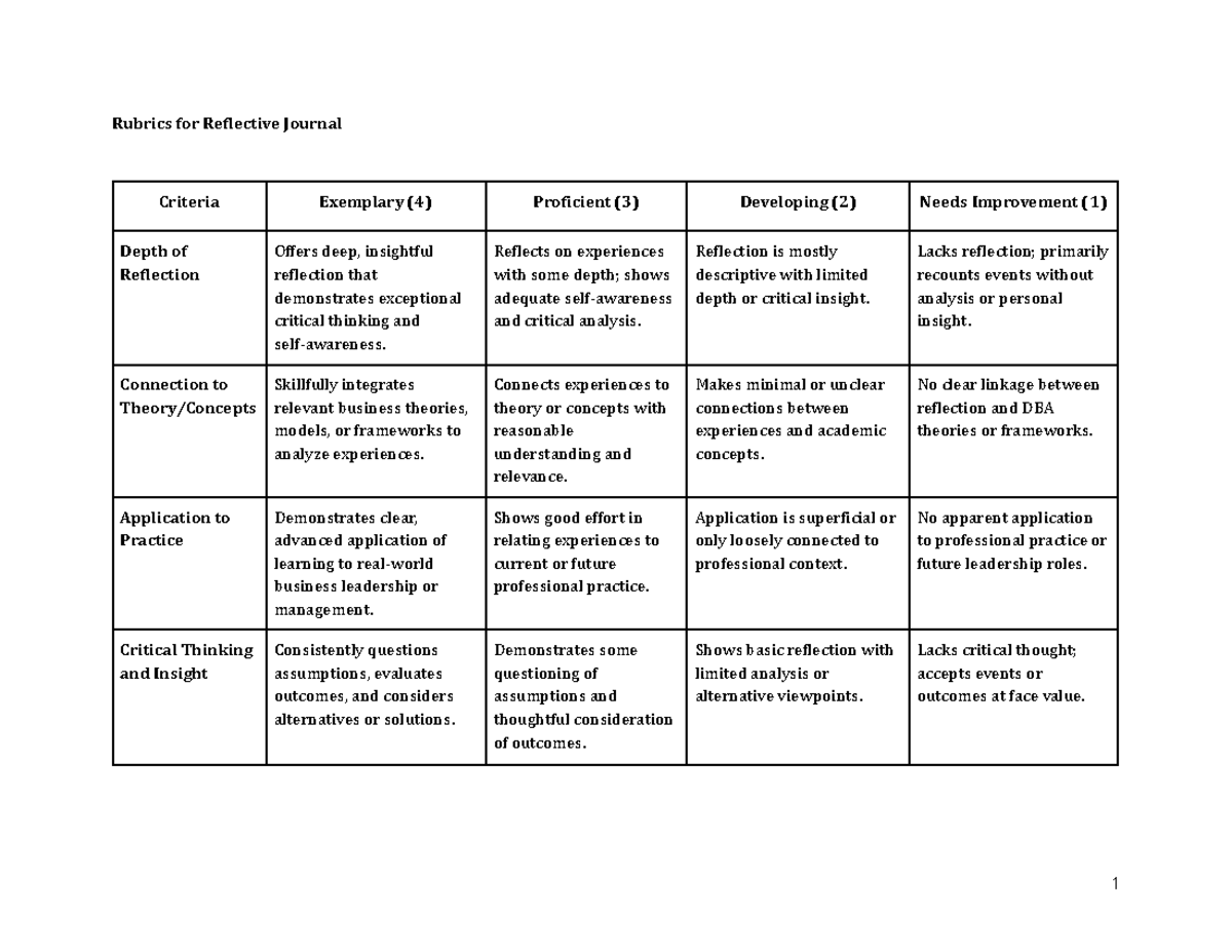 Rubrics for Reflective Journal Assessment Criteria - Studocu