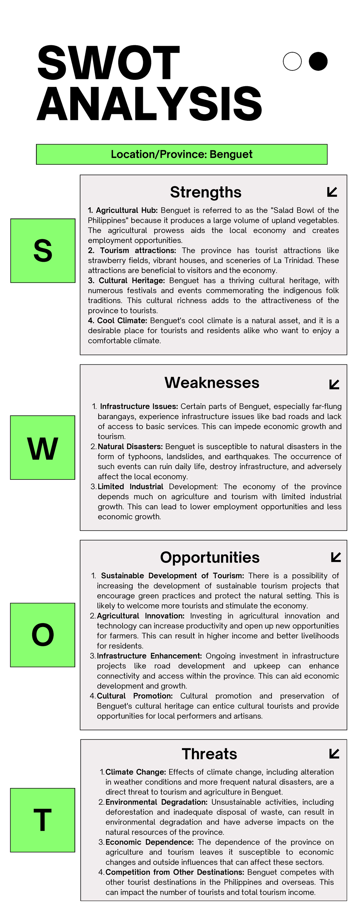 SWOT Analysis Infographics - SWOT ANALYSIS Location/Province: Benguet S ...