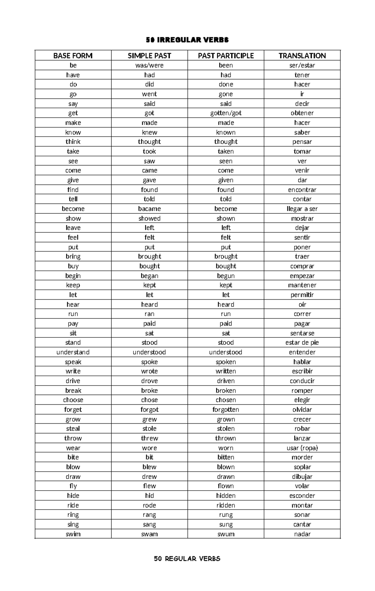 50 Regular & Irregular Verbs: Base Form, Past Tense, & Translations ...