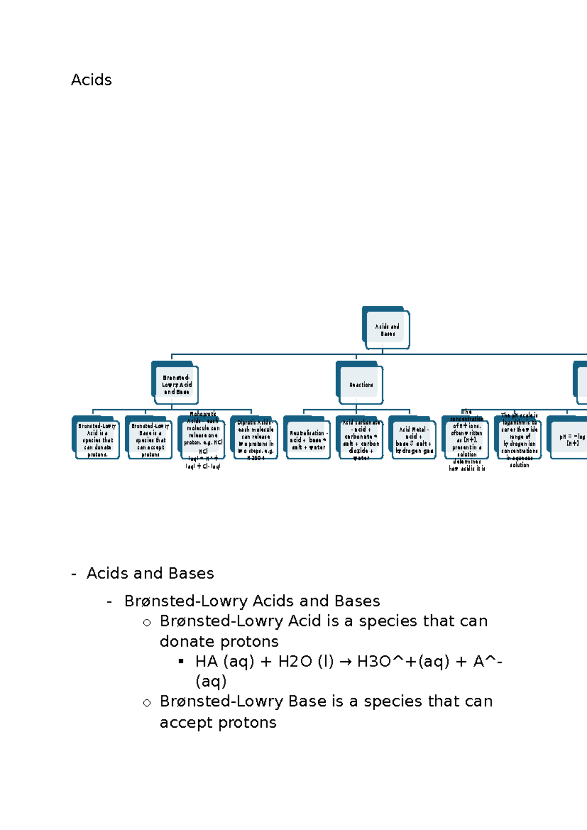 Chemistry 101: Acids and Bases - Comprehensive Study Notes - Studocu