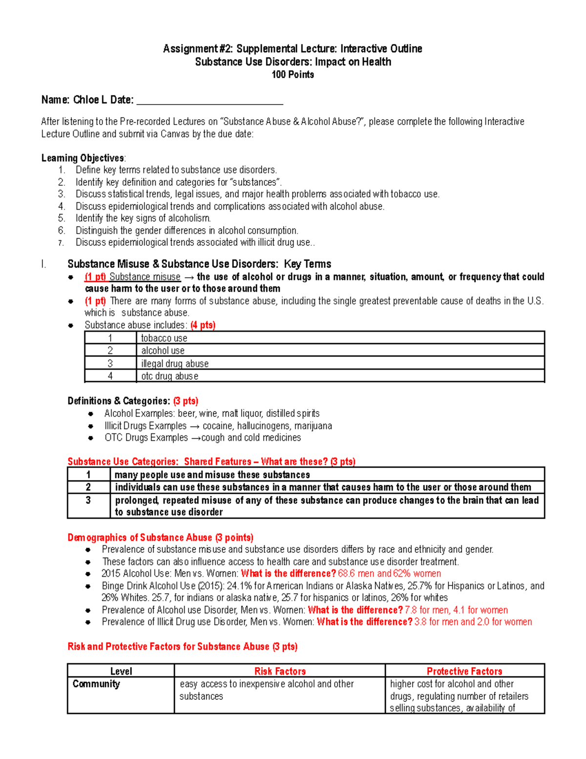 Assign 2 ILO - Substance Use Disorders - Assignment #2: Supplemental ...
