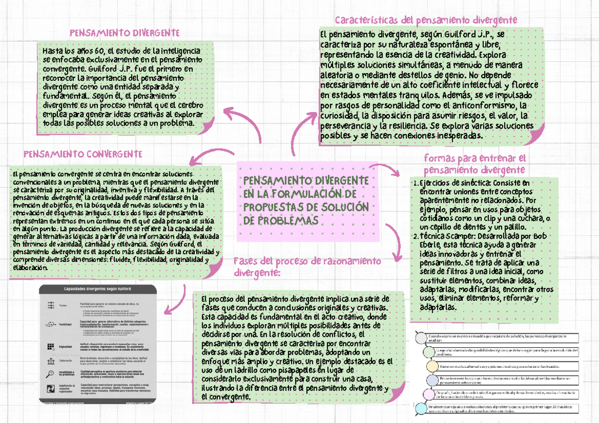 Organizador Gráfico Mapa Conceptual Creativo Rosa Características Del 5771