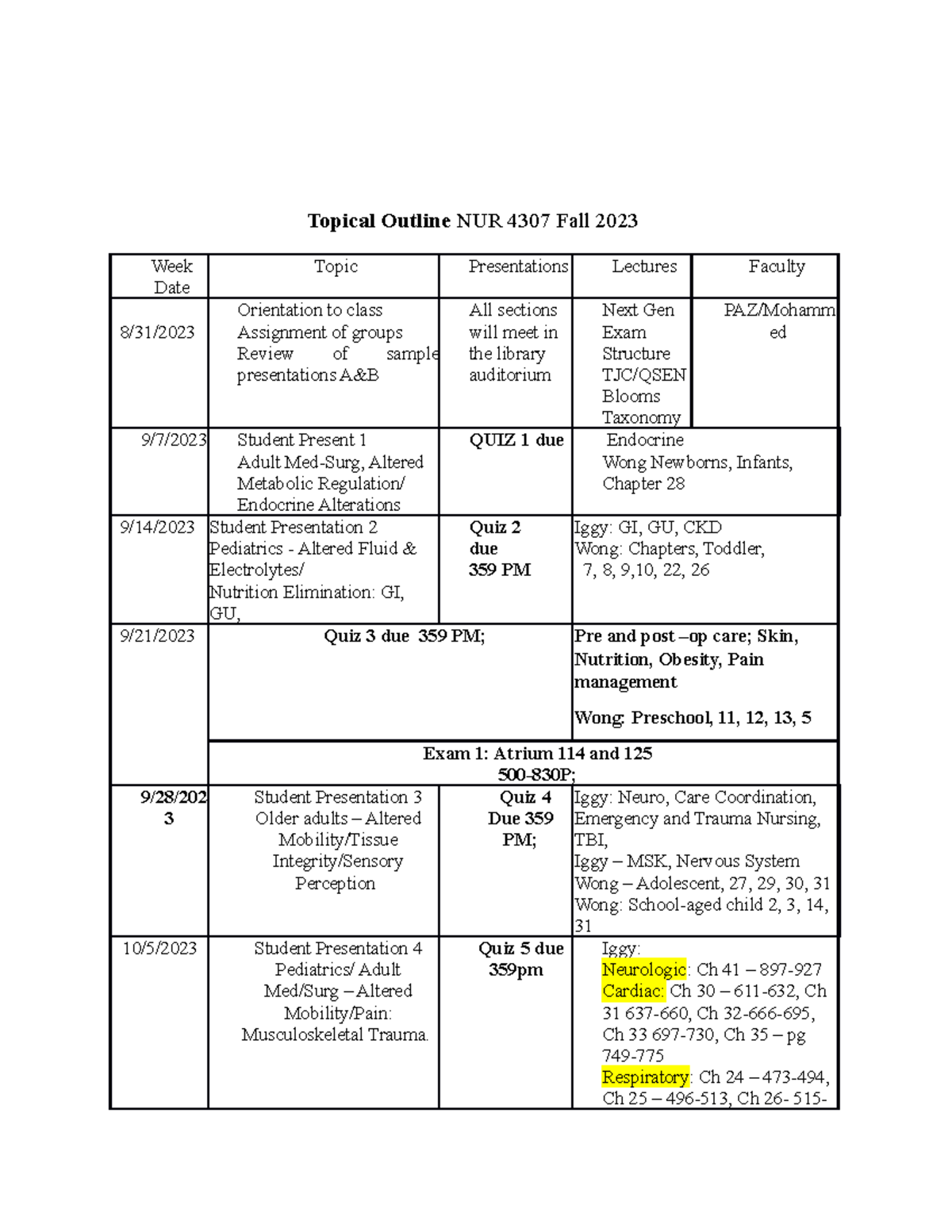 Topical Outline for NUR 4307 - Fall 2023 Class Schedule and ...