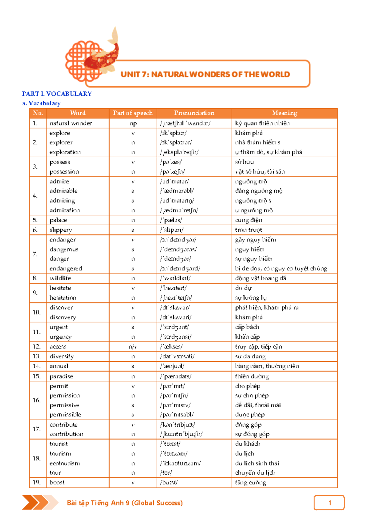 Unit 7 Vocabulary List - K9 Global Success - HS - Studocu