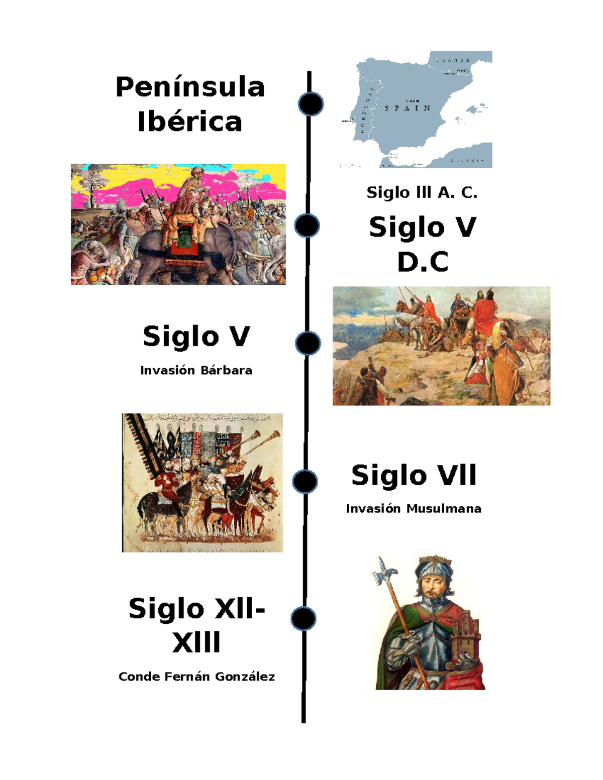 Infografia linea del tiempo español - Lenguaje e Investigación ...