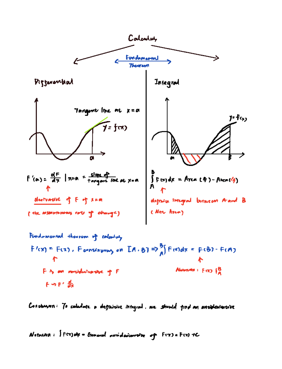 Calculus Lecture Notes (Note Jan 27, 2026) - Studocu