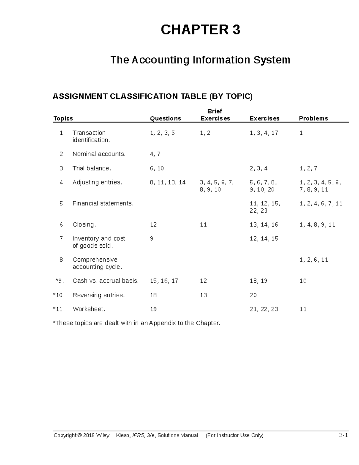 Ch03 - intermediate accounting ifrs 3rd edition solution - CHAPTER 3 ...