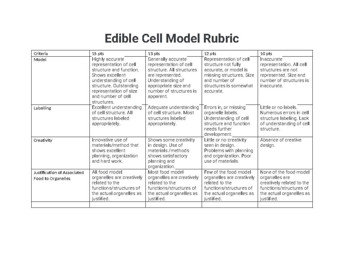 Edible Cell Model Assessment Rubric: Evaluating Creativity & Accuracy ...