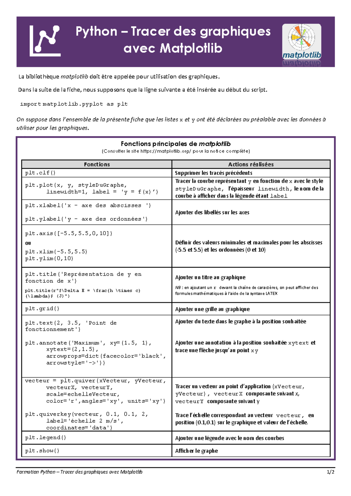 Tuto python matplotlib - Formation Python – Tracer des graphiques avec Matplotlib 1/ La ...