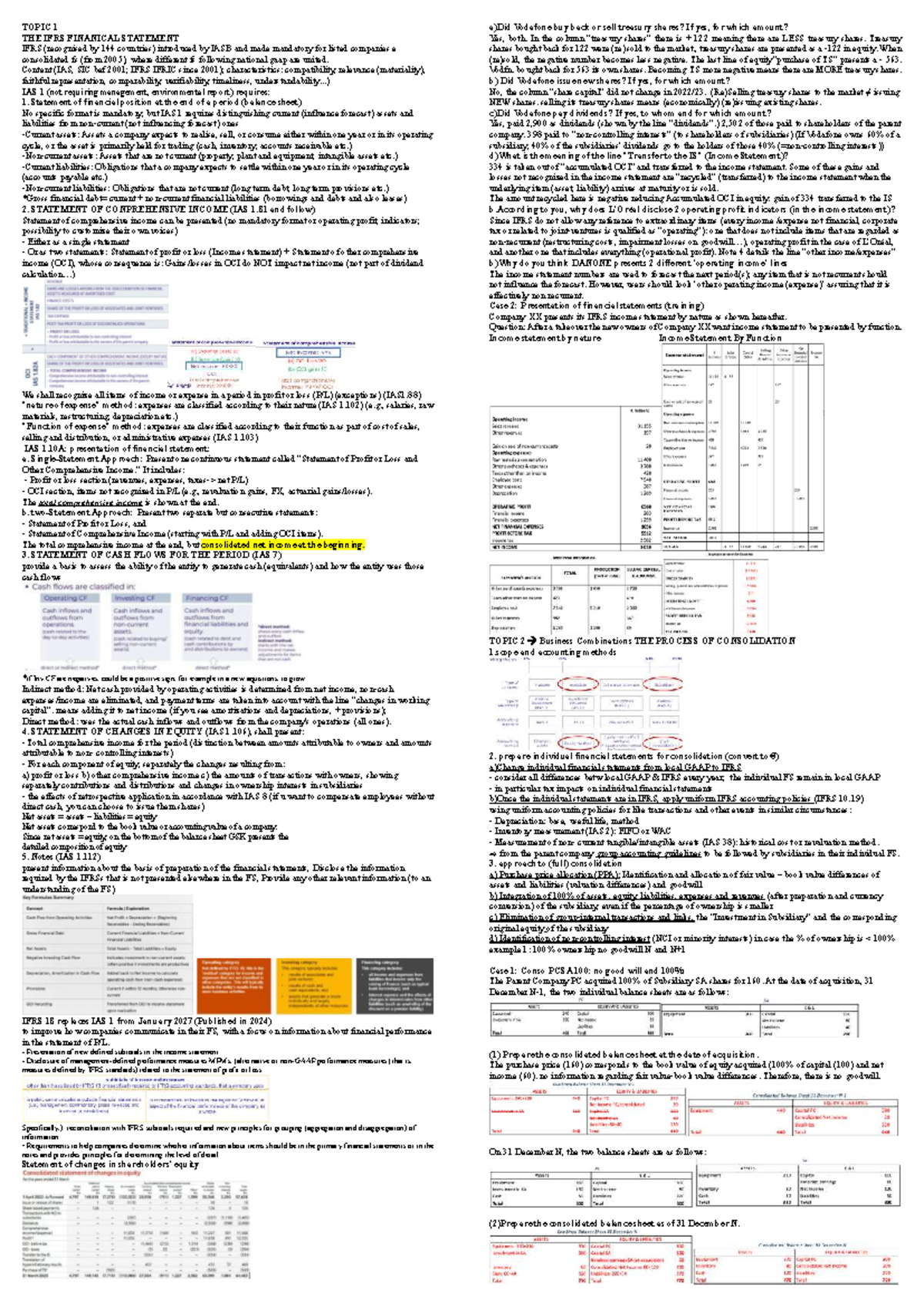 Cheat Sheet: IFRS Financial Statements Overview (FIN 101) - Studocu