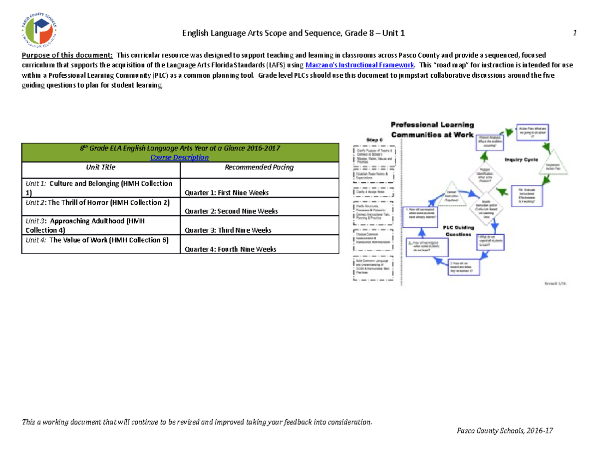8th Grade ELA Unit 1: Culture & Belonging Scope and Sequence Guide ...