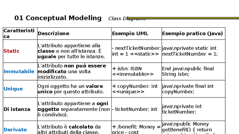 01 Conceptual Modeling: UML Class Diagrams and Attributes Overview ...